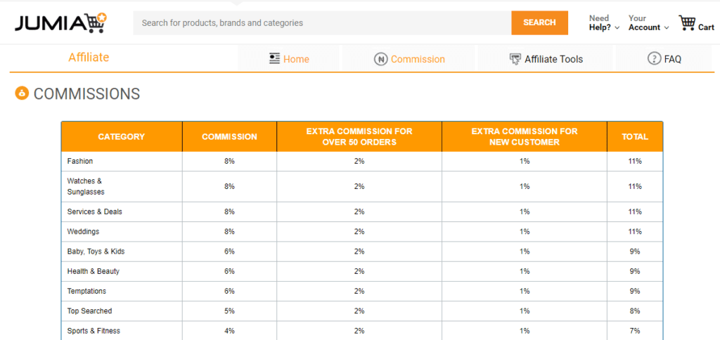 Affiliate Marketing Platforms in Nigeria: Top 10 Options for 2025 Offcamp