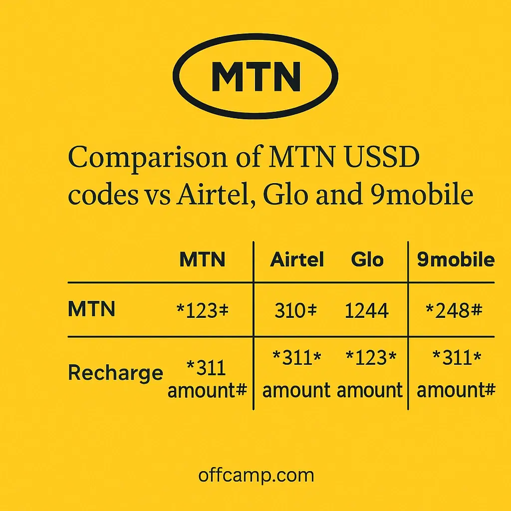 MTN Data Balance Code & USSD Codes Nigeria 2025 | Guide - Offcamp